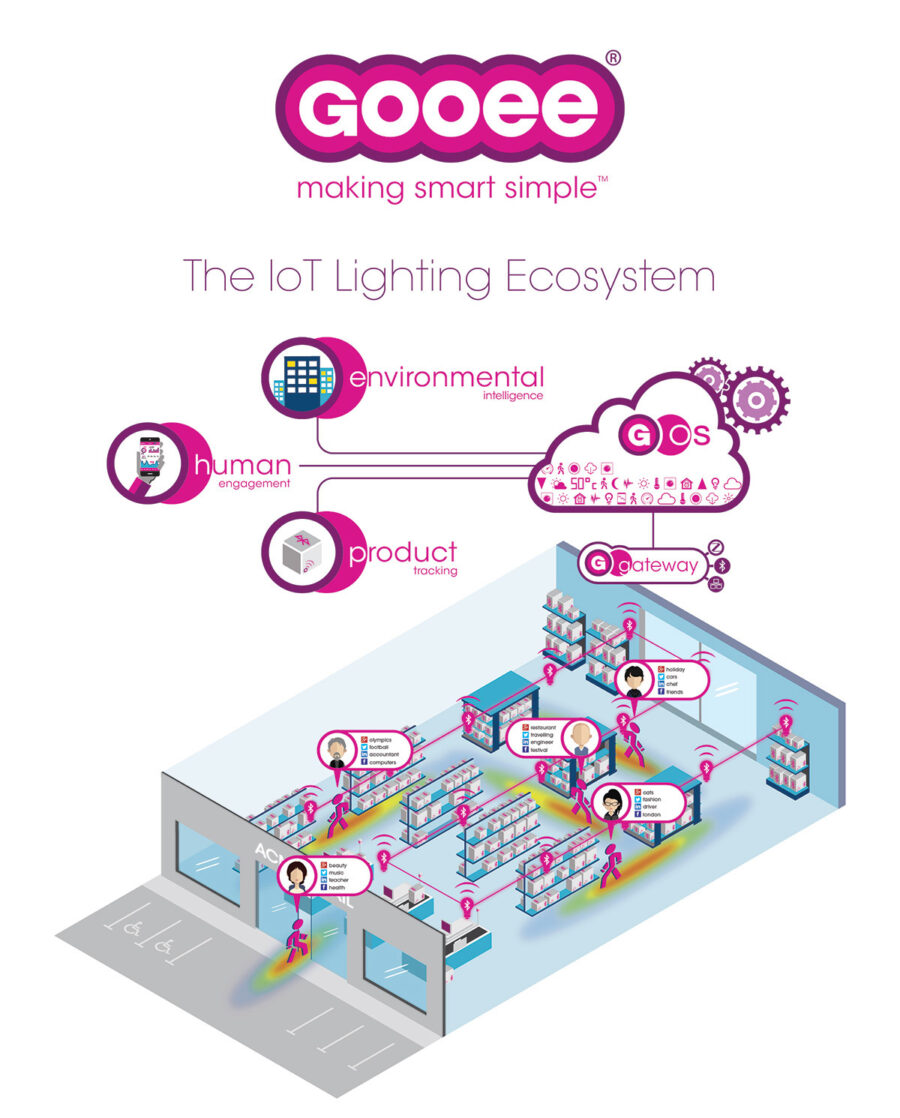 Design Plus de Light+Building 2016 : lauréats exposants