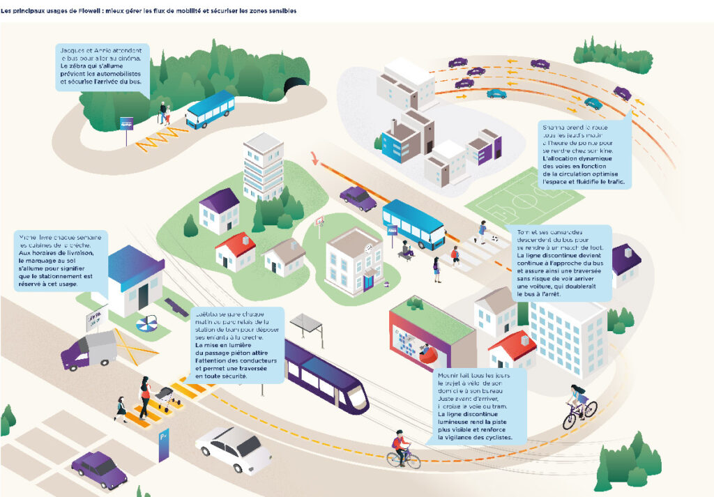 Zébra LED : Colas et le CEA Tech testent Flowell en Vendée