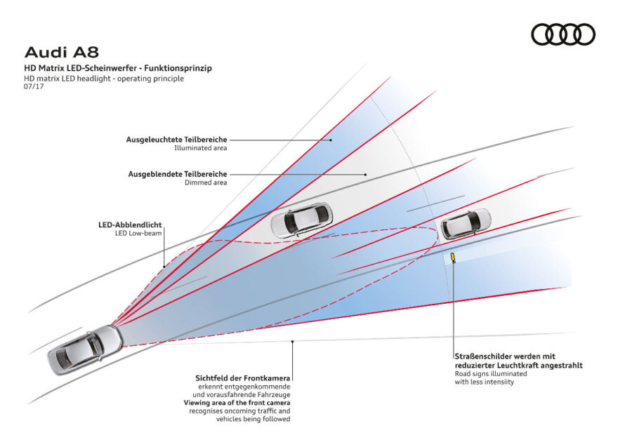 Audi Matrix LED, phare intelligent en éclairage routier