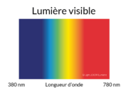 Spectre visible, colorimétrie et vision - Lumière, vision et spectre ...