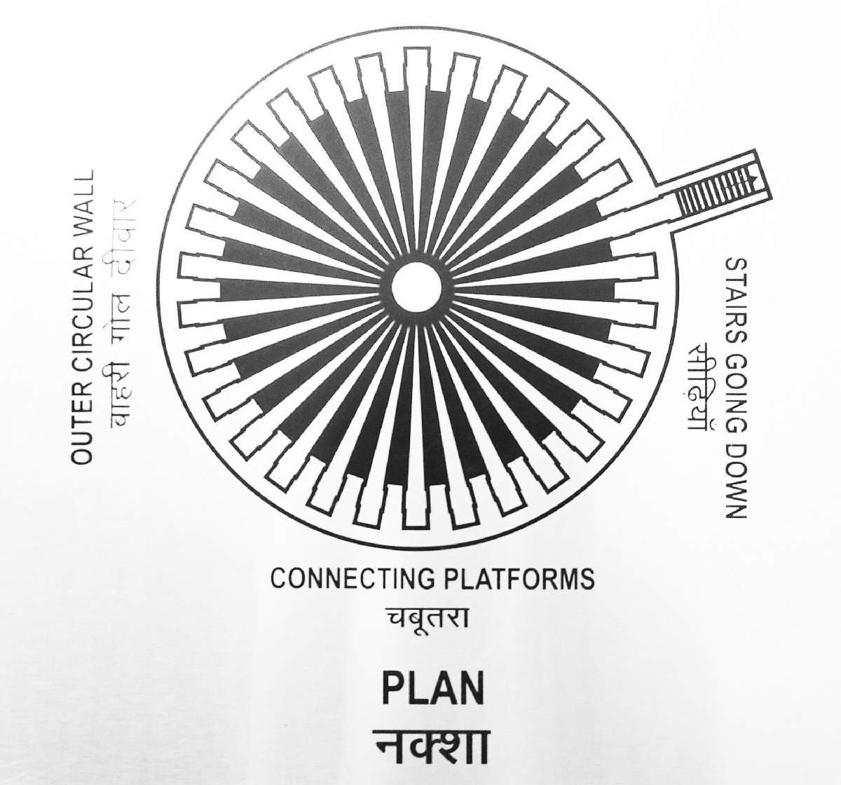 Jantar Mantar, observatoire astronomique à ciel ouvert, New Delhi, Inde
