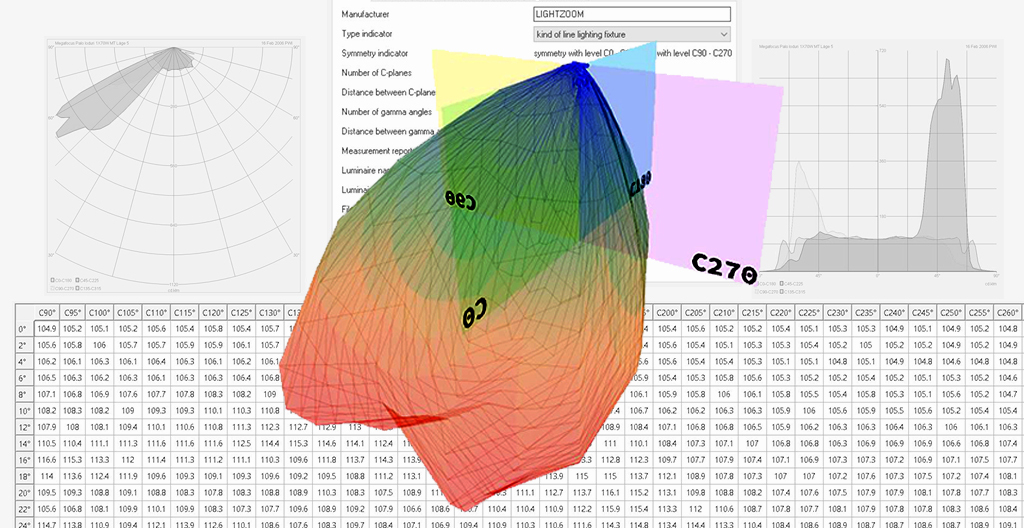 Eulumdat 3D – Light ZOOM Lumière – Portail de la Lumière et de l'Éclairage