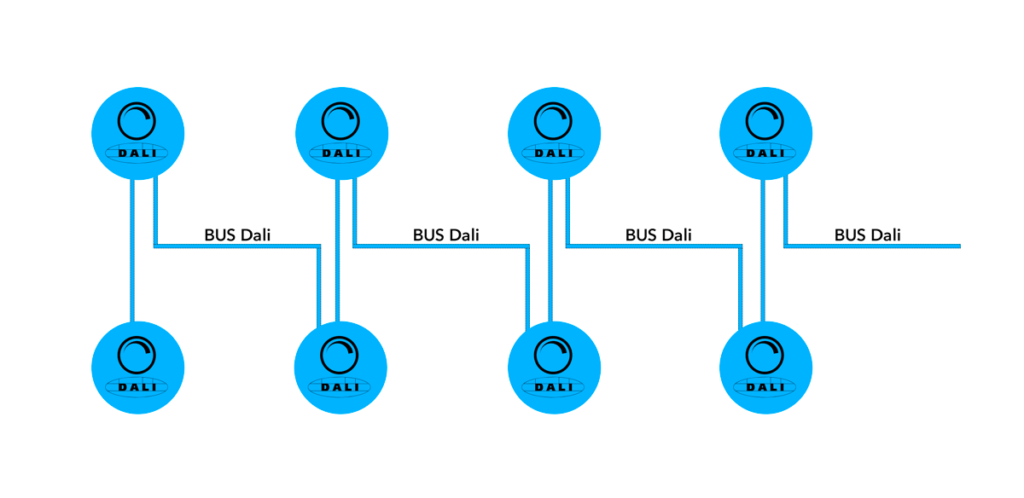 DALI, une technologie de pilotage dédiée à l’éclairage