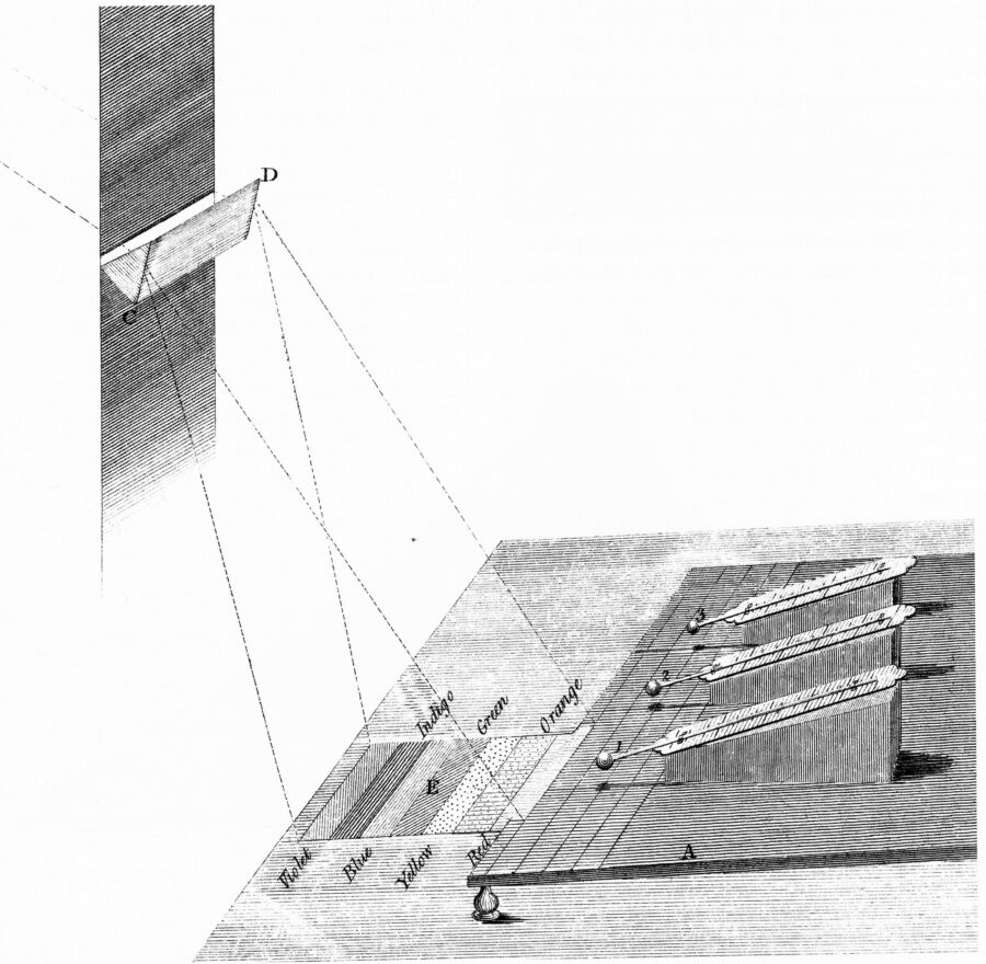 Domaine visible des couleurs de la lumière