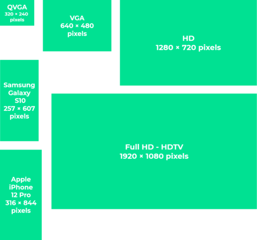 Comment bien voir le format et la taille d'une photo sur le Web