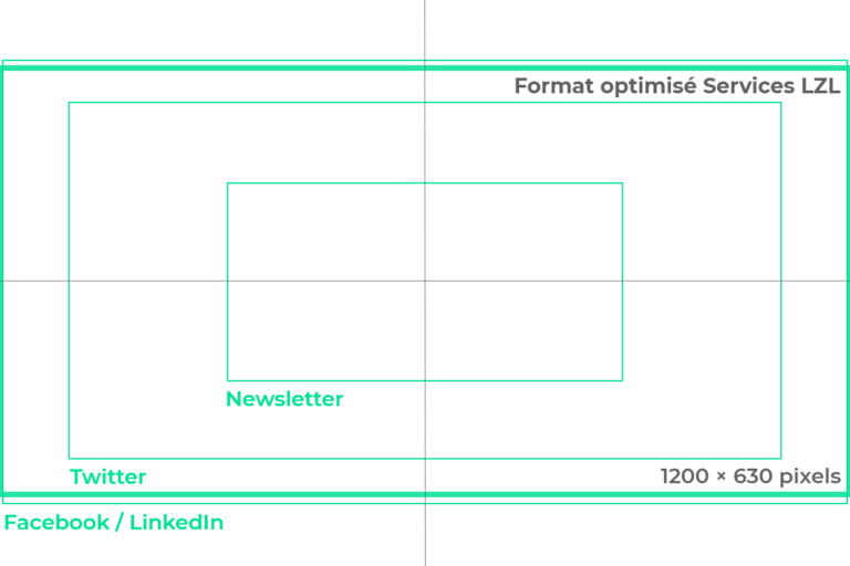 Comment bien voir le format et la taille d'une photo sur le Web