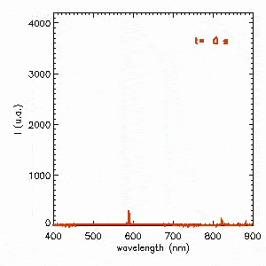 Raies sombres, raies lumineuses : les spectres et la matière