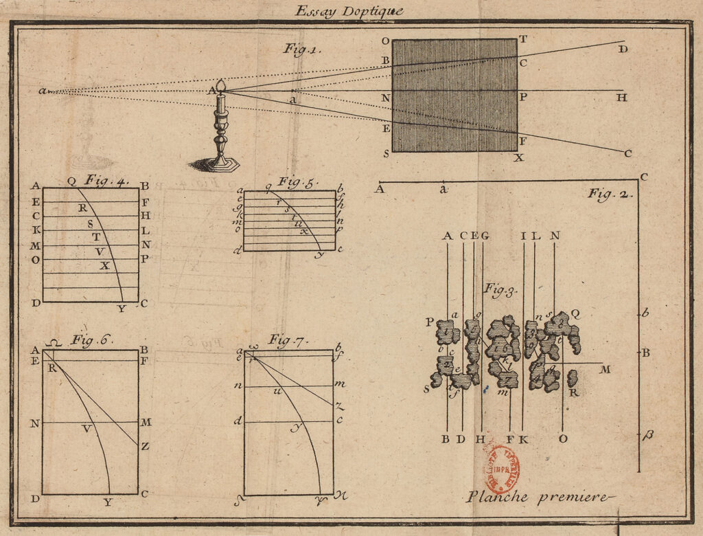 La nuit où Pierre Bouguer inventa la photométrie - Essai optique