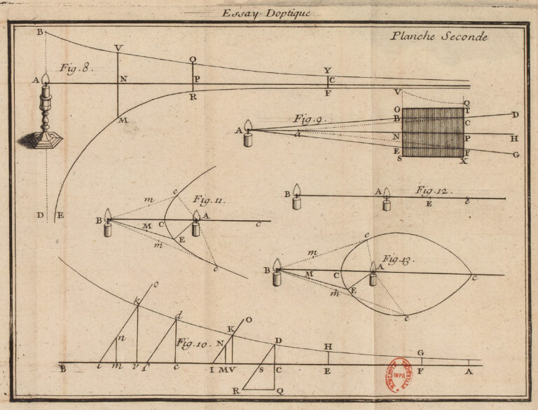 La nuit où Pierre Bouguer inventa la photométrie - Essai optique