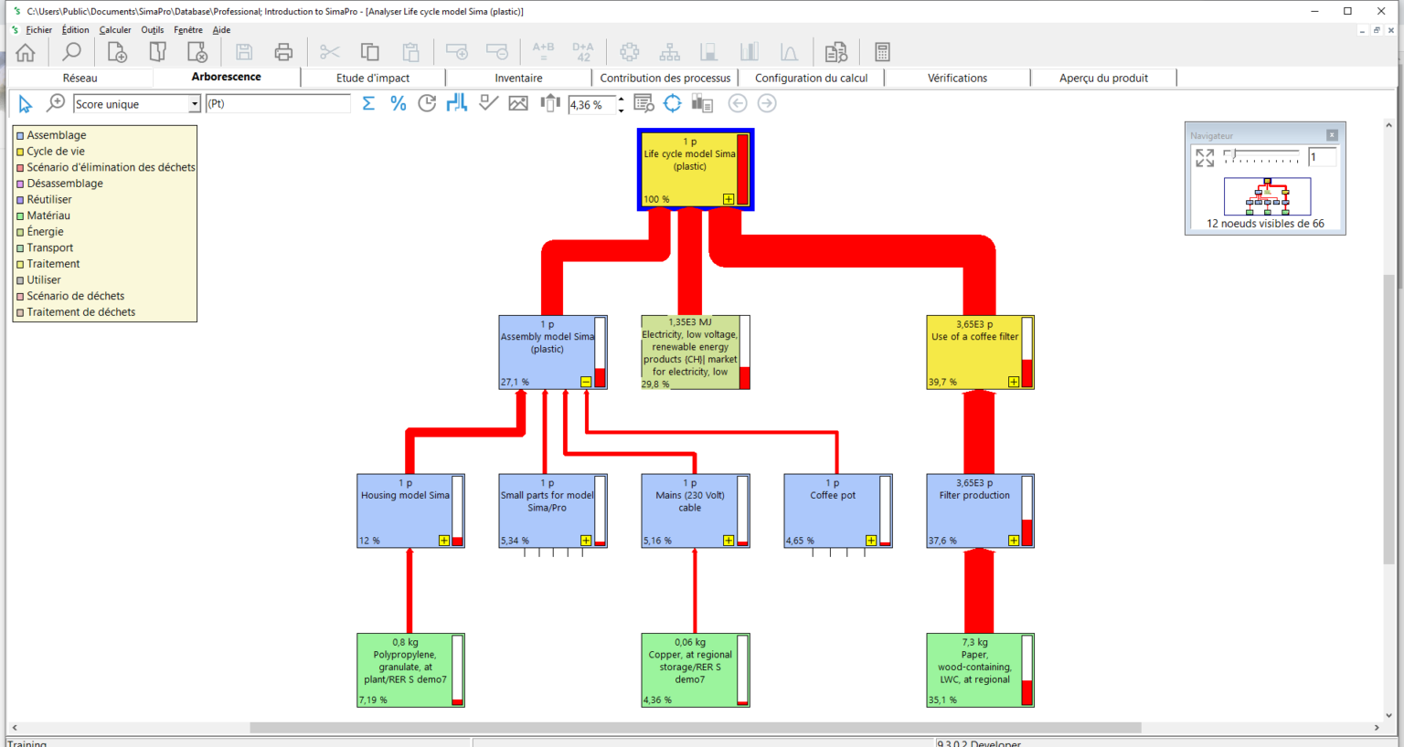 SimaPro, analyse de cycle de vie ACV pour une lampe