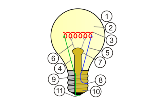 SimaPro, analyse de cycle de vie ACV pour une lampe