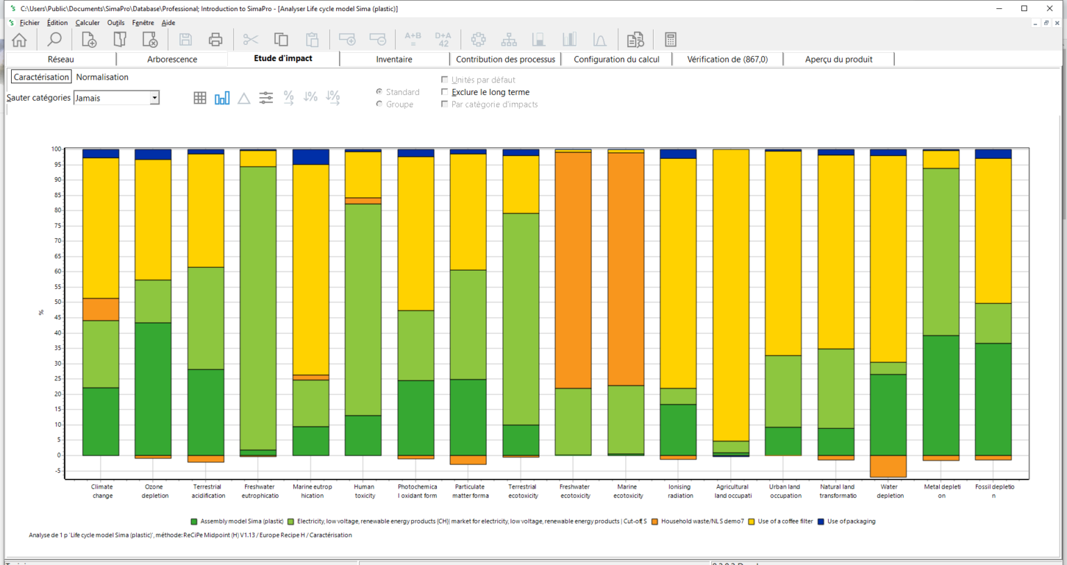 SimaPro, analyse de cycle de vie ACV pour une lampe