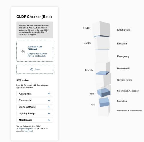 Comment créer un fichier GLDF pour un luminaire