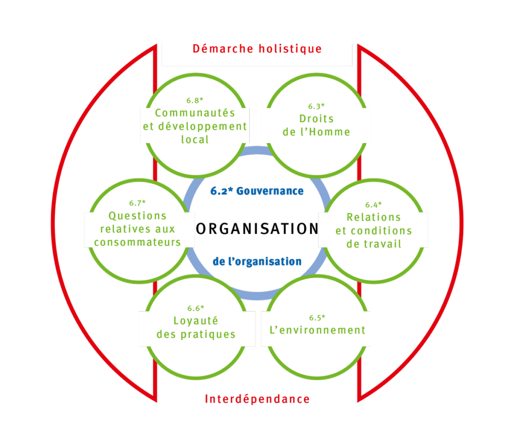 Décryptage RSE : Responsabilité sociétale des entreprises