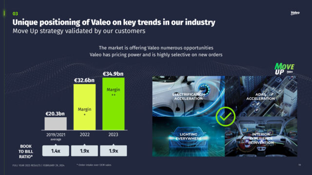 Valeo : éclairage LED dans l’automobile, vision 2030