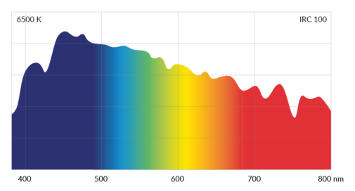 Spectre lumineux : la couleur fascinante des lampes LED