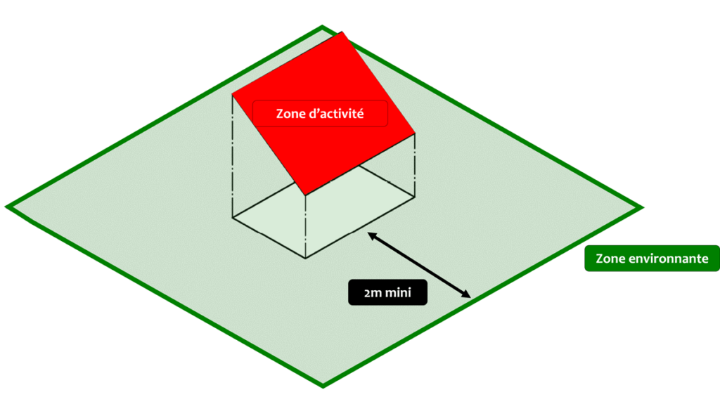 NF EN 12464-2 : éclairage des lieux de travail extérieurs